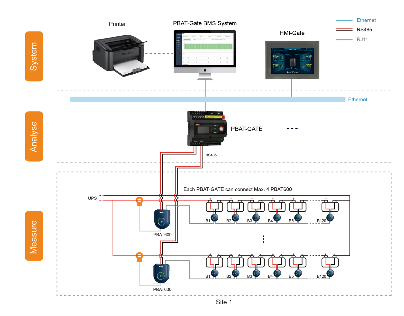Fungsi Battery Monitoring System untuk Data Center | www.hexalindo.com